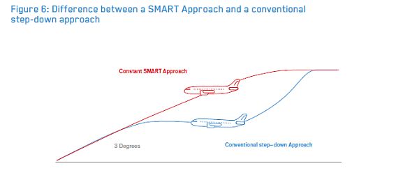 Auckland Airport trial flight path adopted, more on way | Stuff.co.nz