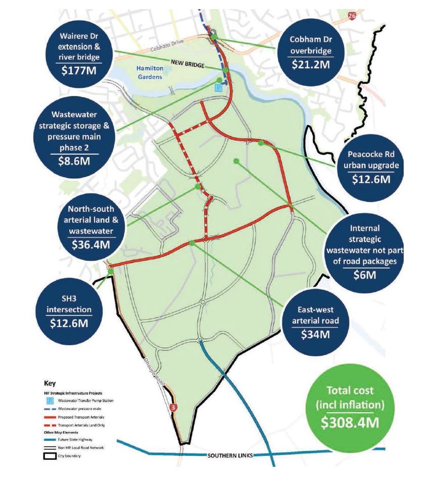 Hamilton City Council can get $308.4 million for Peacocke | Stuff.co.nz