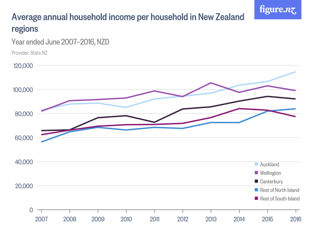 Where New Zealand's biggest incomes are | Stuff.co.nz