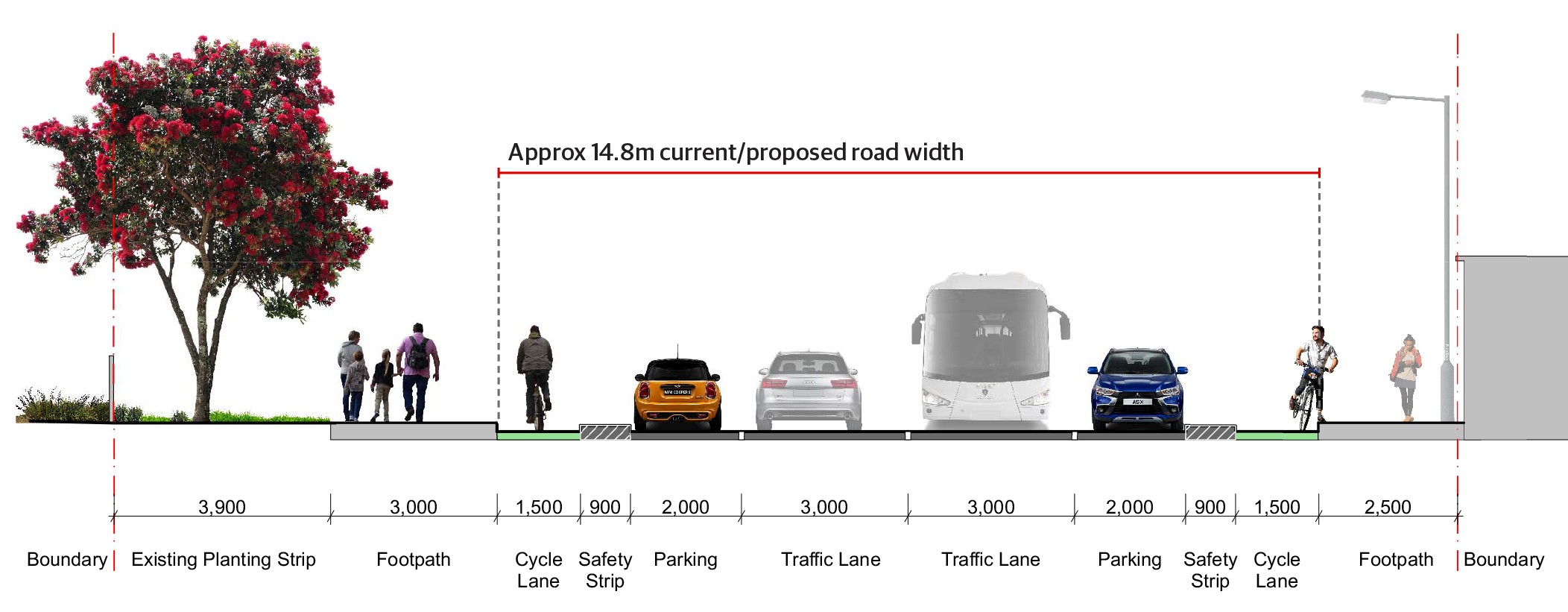 Solution for Wellington's Island Bay cycleway could cost $7m and the ...