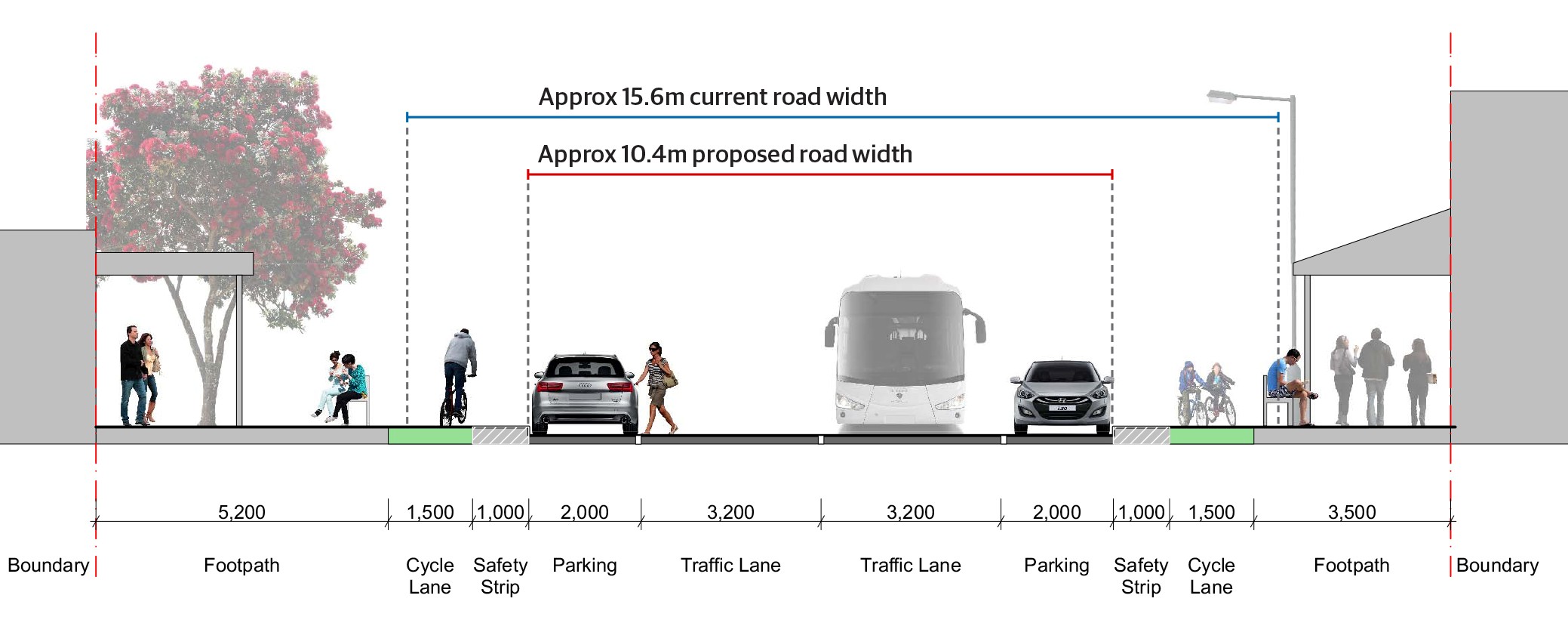 Solution for Wellington's Island Bay cycleway could cost $7m and the ...