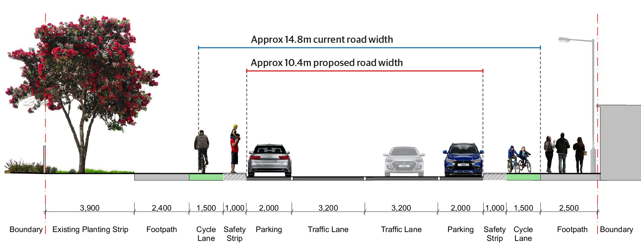 Solution for Wellington's Island Bay cycleway could cost $7m and the ...