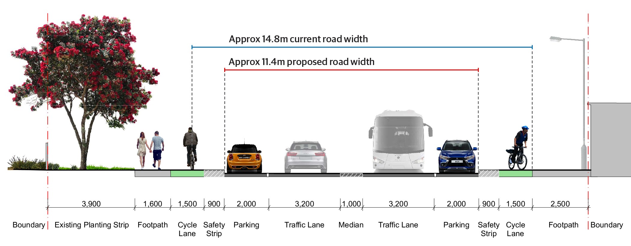Solution for Wellington's Island Bay cycleway could cost $7m and the ...