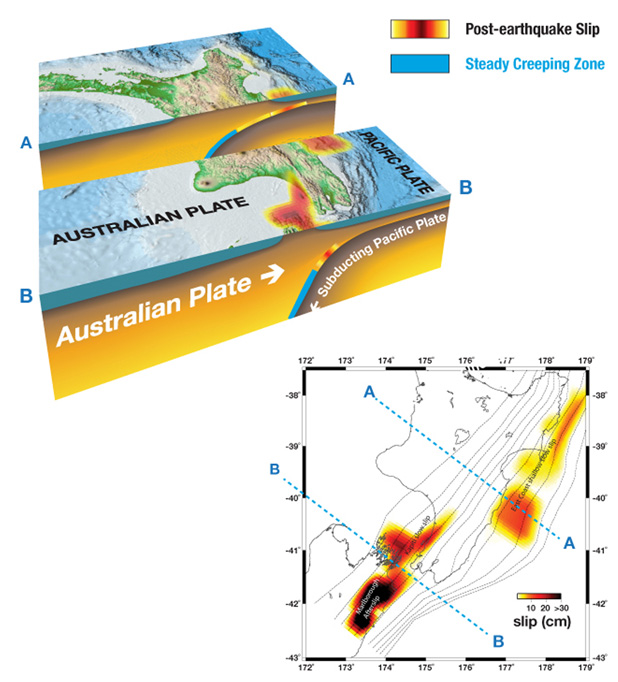 What we've learned about slow slip events since the November 14, 2016 ...