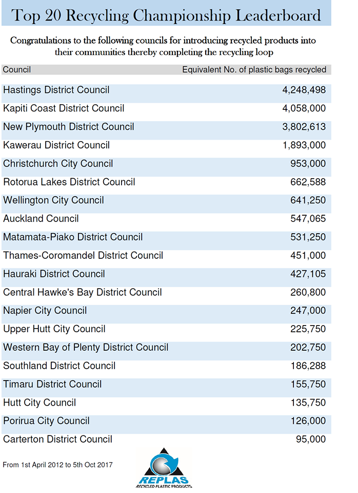 How to recycle your plastic bags, when recycling can still mean ...